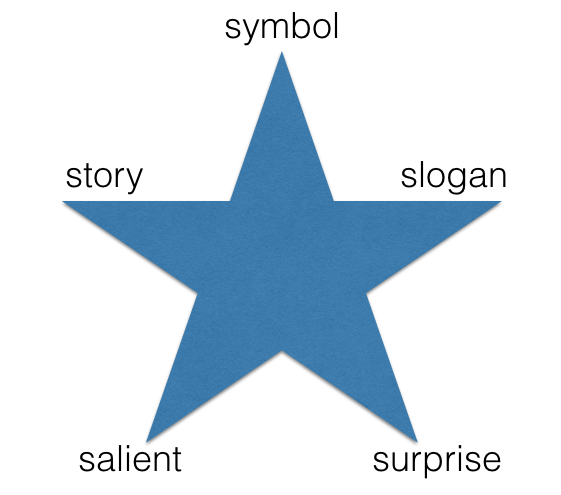 How to package your ideas using the Winston star