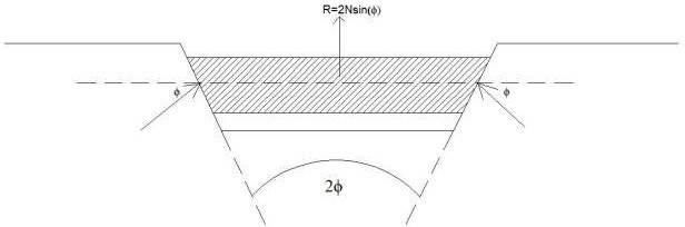 Belt Friction Lab Report (Mechanical)