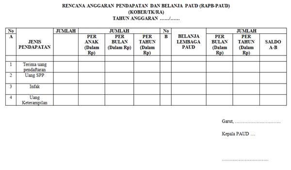 Format RAPB PAUD (Rencana Anggaran Pendapatan & Belanja) - Galeri PAUD
