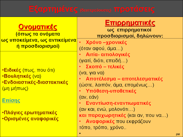 Ο κύκλος του Δημοτικού: Σύνδεση & Είδη προτάσεων ως προς τη δομή τους ...