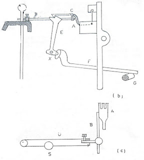 Principle of Side Weft Fork Motion | Mechanism of Side Weft Fork Motion ...
