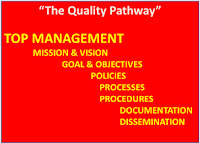 Making Medical Lab Quality Relevant: The Quality Tree Reenvisioned.