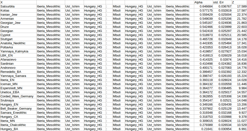 Eurogenes Blog: Estimating Basal Eurasian ancestry?
