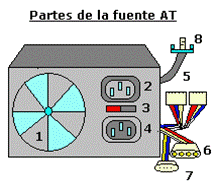 aprendicessenacaguan: PARTES INTERNAS Y EXTERNAS DE UNA FUENTE DE PODER