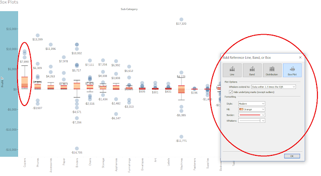 Where to use Box Plots in Tableau