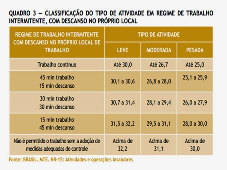 Tecnologia em Segurança no Trabalho: IBUTG