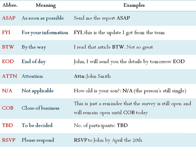 Click on: ABBREVIATIONS, ACRONYMS & INITIALISMS