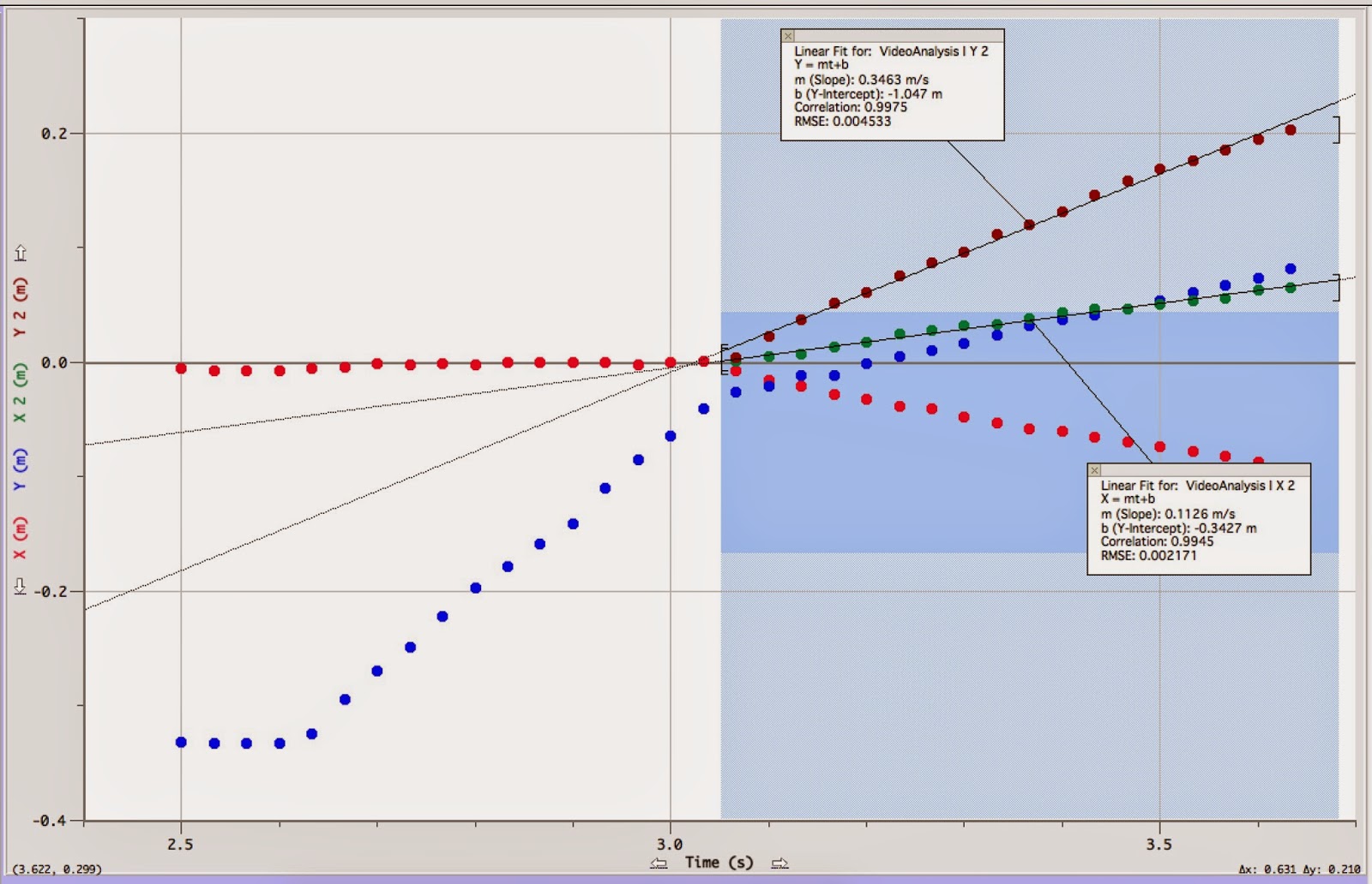 Phys4AS15CCHernandez: Collisions in Two Dimensions