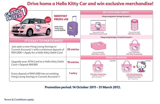 Little Fun: Hello Kitty limited edition ATM/Debit Card