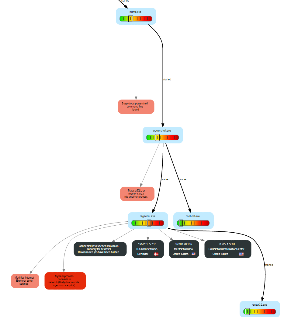 Deep Malware Analysis - PowerShell ScriptBlockLogging rocks!