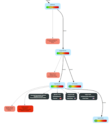 Deep Malware Analysis - PowerShell ScriptBlockLogging rocks!