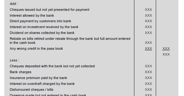 Bank Reconciliation Statement - Notes Cluster