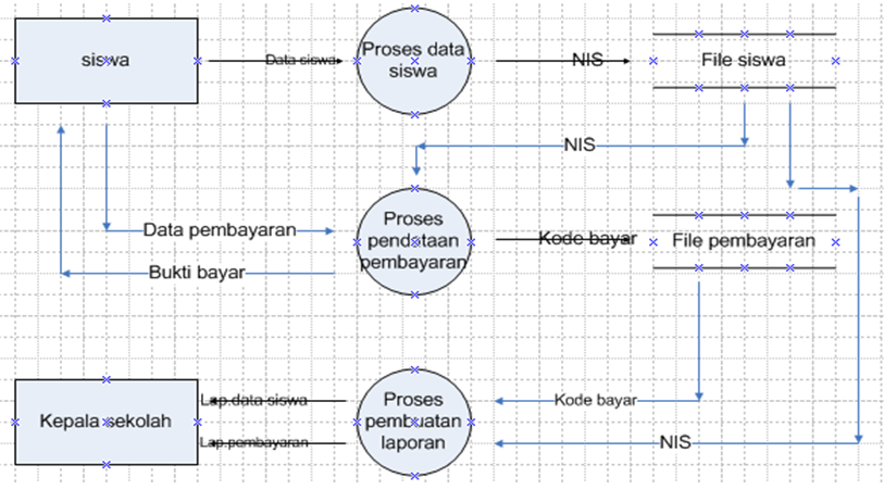 Bella Berbagi * Bella Berbagi : Contoh Data Flow Diagram