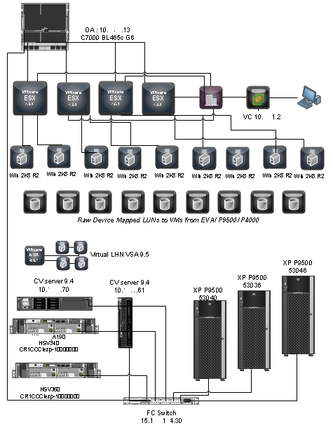 DataCenterPro: DataCenter 101 - Documenting DataCenter - Make it Visible