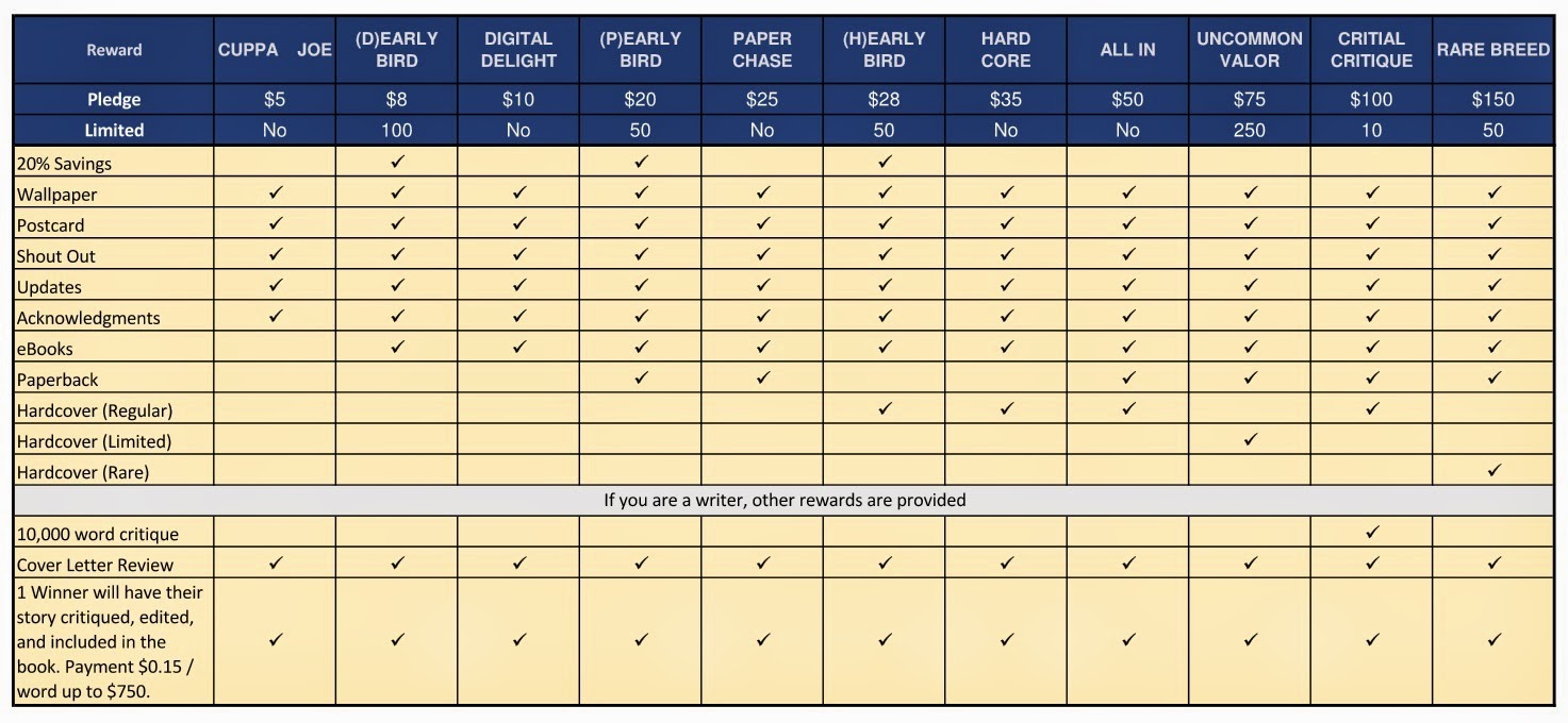 Author Michael J. Sullivan's Official Website: Riyria Chronicles #3 News