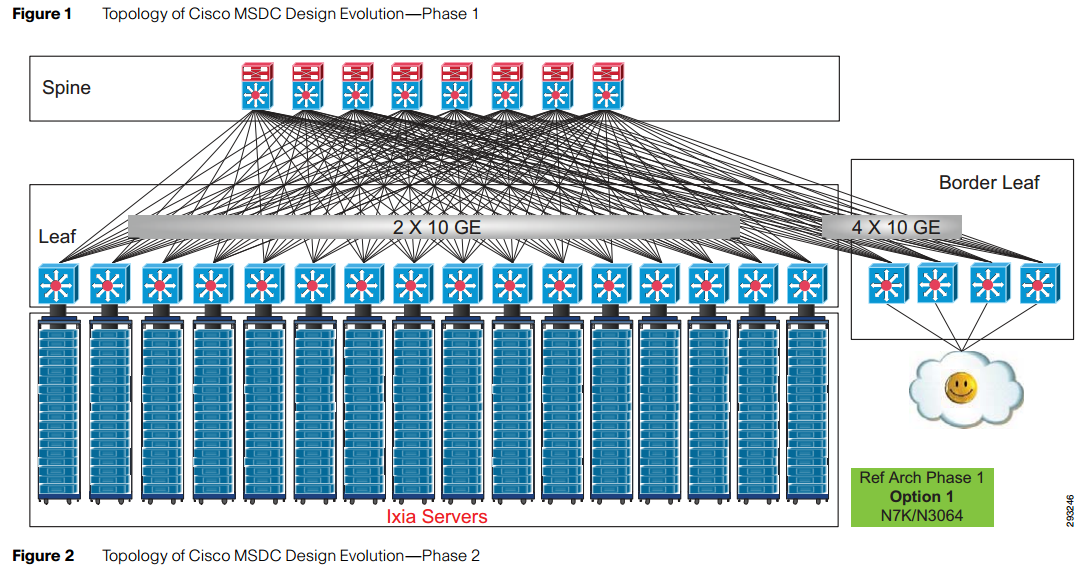 The Systems Engineer organized chaos: How to design a network for ...