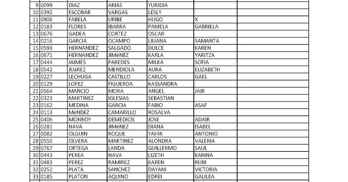 CETis 43 : LISTA DE NUEVO INGRESO