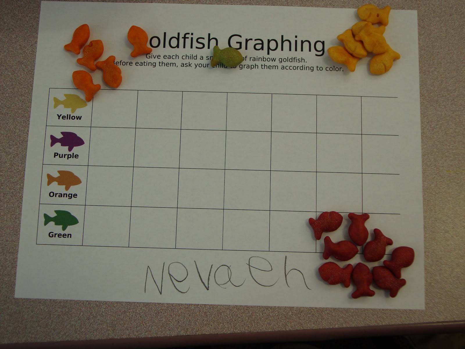 Mrs. Tucker's Class: One Fish, Two Fish, Red Fish, Blue Fish