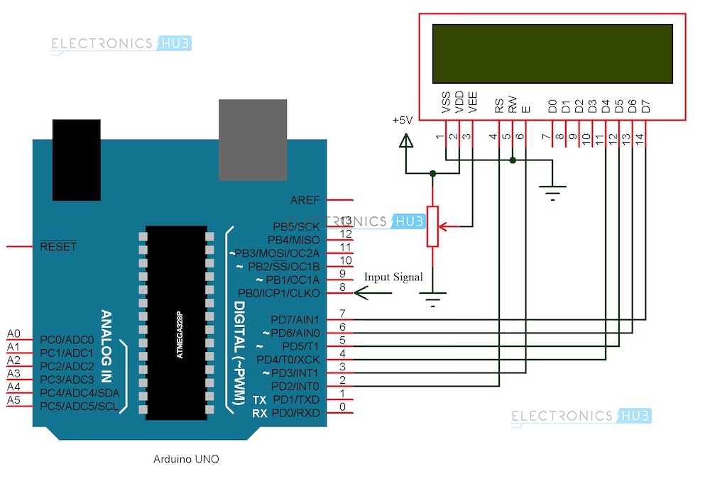 Frequency Counter Using Arduino ~ ENGINEERING PROJECTS