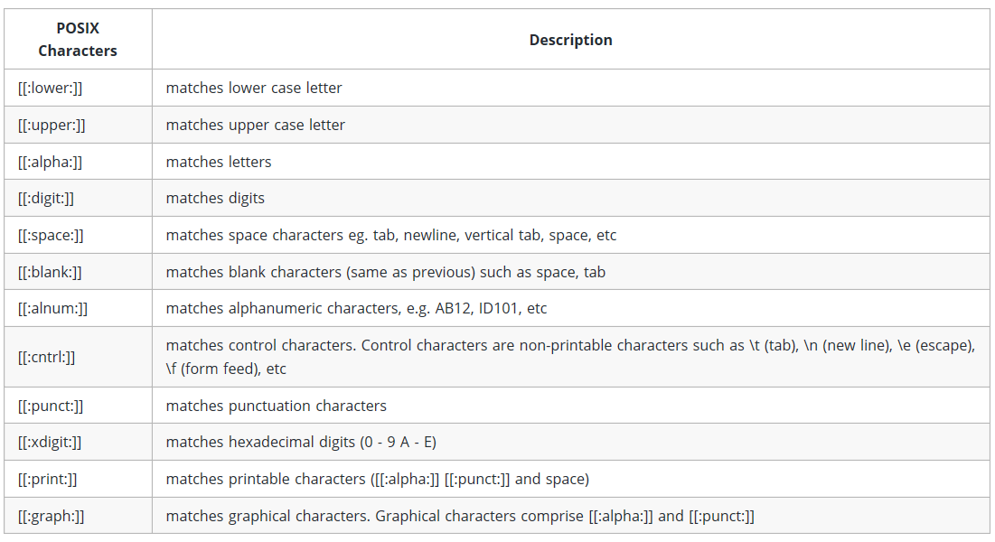 How to manipulate the Text Strings data with Regular Expressions in R | Power BI Analytics ...