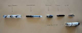 Saint Austin's Pub: Anatomy of a Fountain Pen