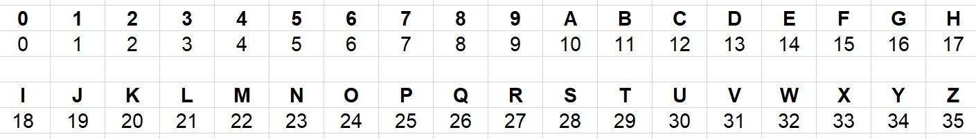 Gstin Checksum Digit Logic
