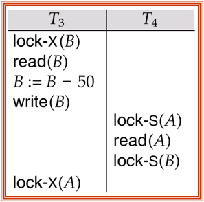 Two-Phase Locking Protocol