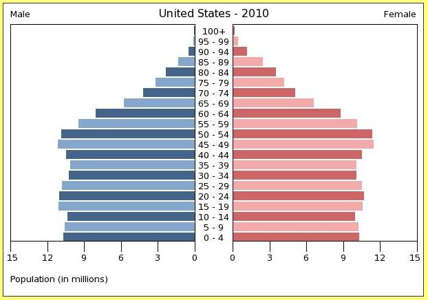 .: Pirámides de población