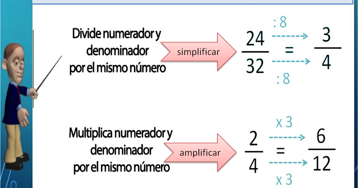 Los matemágicos 📐📏: Fracciones equivalentes. Simplificar y amplificar ...