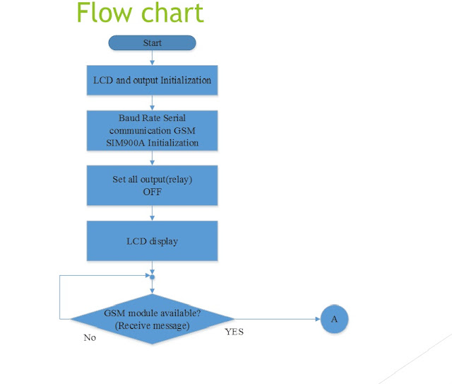 Final Year Project Log Book UniKL BMI: WEEK 11