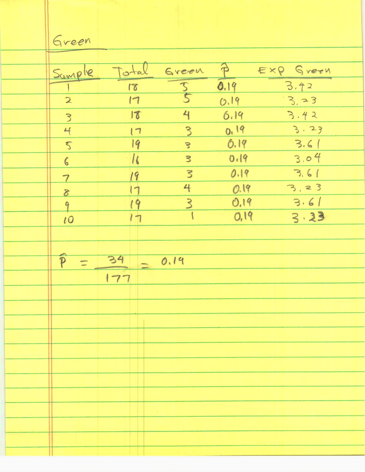 Redneck Math: July 2013