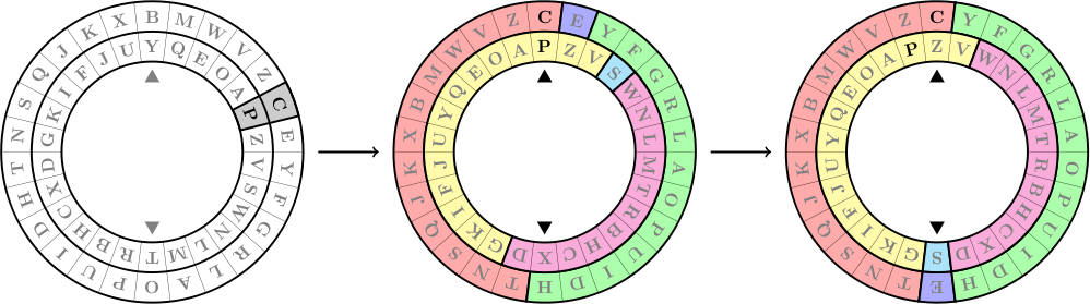 Chaocipher | Elixir Of Knowledge