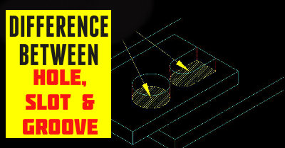 Indian Email ID's Database: DIFFERENCE BETWEEN HOLE,SLOT AND GROOVE ...