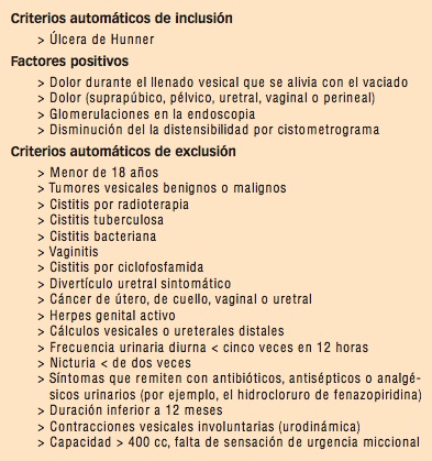 Dr. Carlos Rubio Piñeros. URÓLOGO: CISTITIS INTERSTICIAL