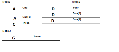 Learn and shine: Spark Core Advanced concepts Cache, Accumulator, Java ...