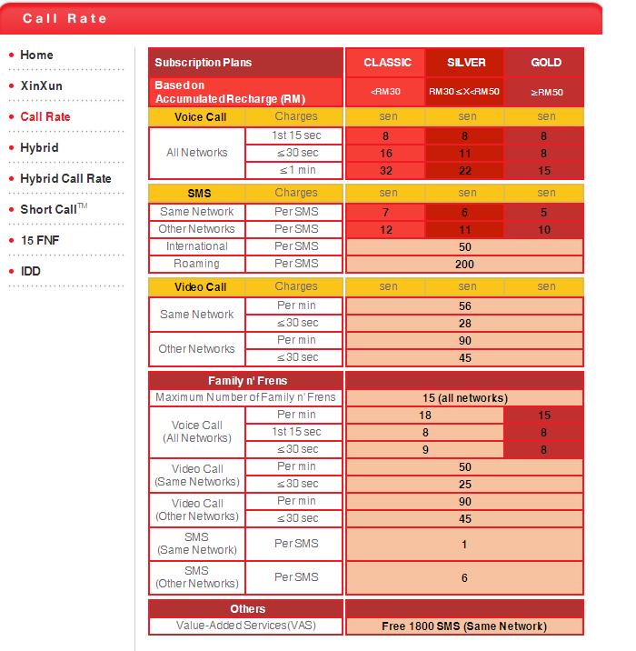 Wesley LSH Personal Blog's (c) 2016: New Prepaid And Postpaid Rates In ...
