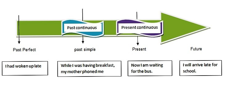 English Corner Almudena: A NARRATIVE