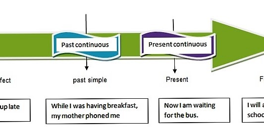 English Corner Almudena: A NARRATIVE
