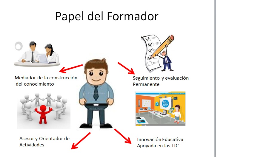 Desarrollo de Competencias TIC para la implementacion en Ambientes de ...