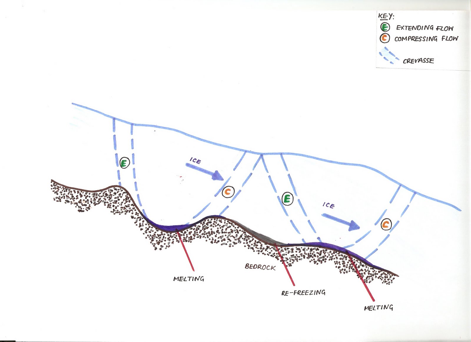 What I learnt in Geography this week.....: Glaciers Part 3 - Why are ...
