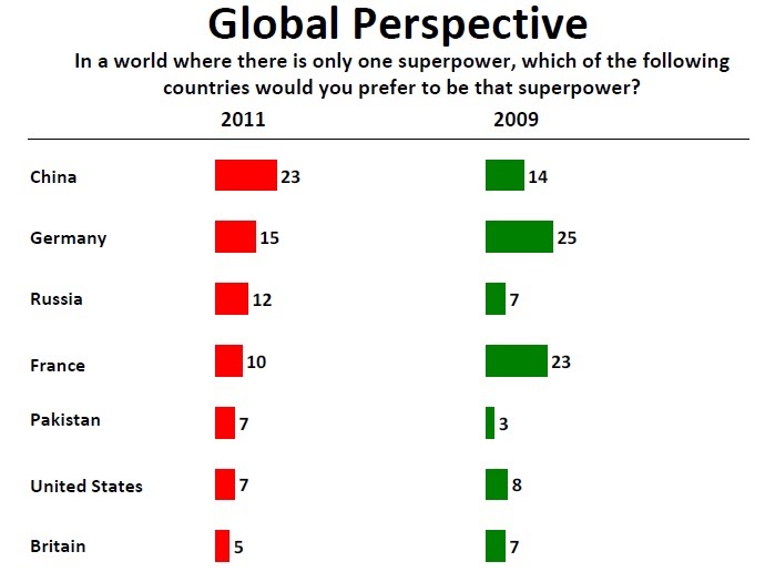 Haq's Musings: Arabs View Pakistan as Potential Superpower