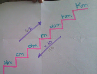 los ejercicios de karima: tabla de metros