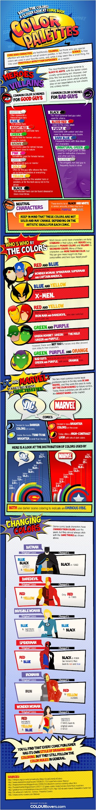 There’s A Science To Comic Book Colours