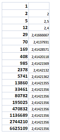 Números y hoja de cálculo: Números de Pell
