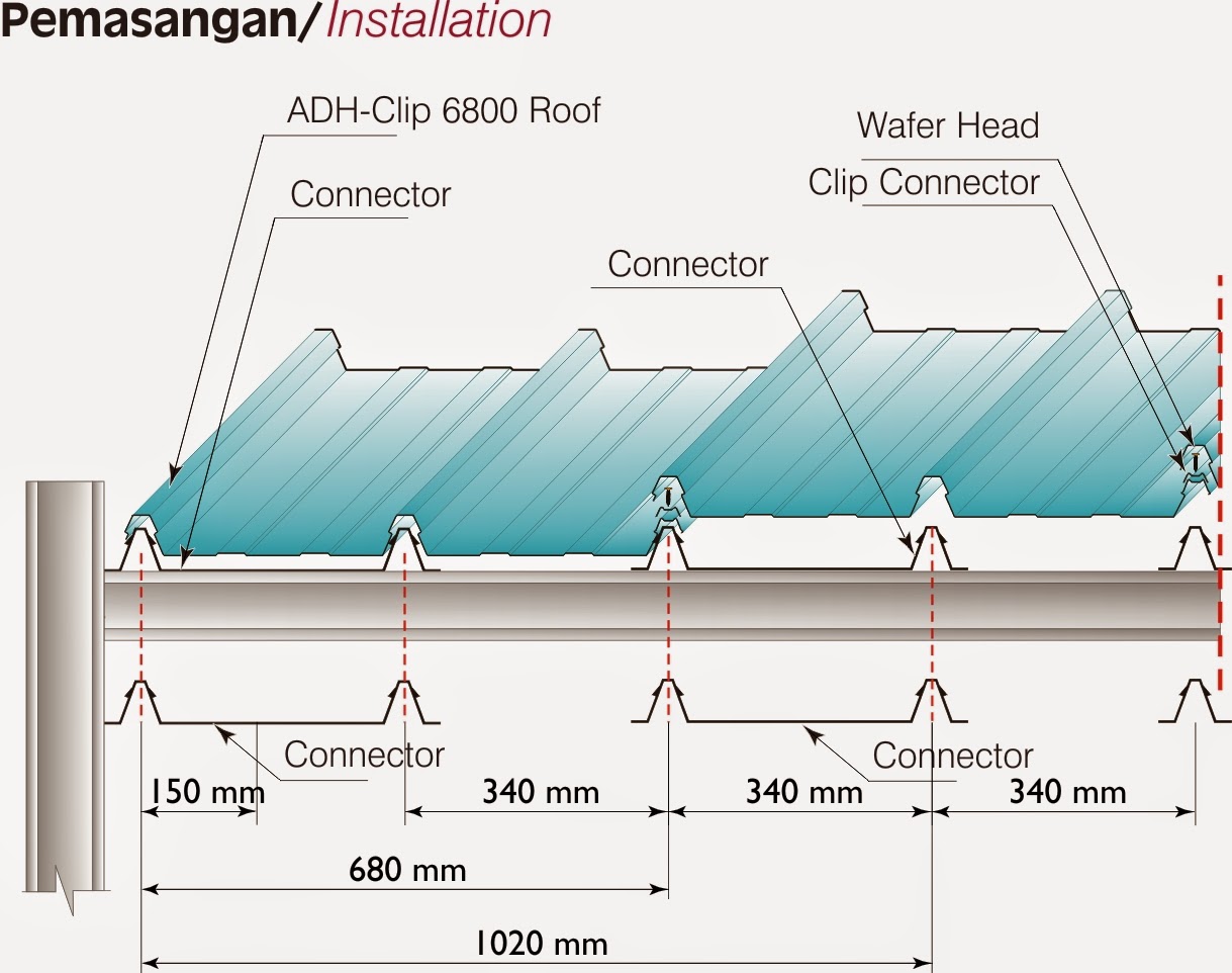 ATAP ZINCALUME | GENTENG METAL | INSULATIONs | TRANSLUCENT | MULTI ROOF ...