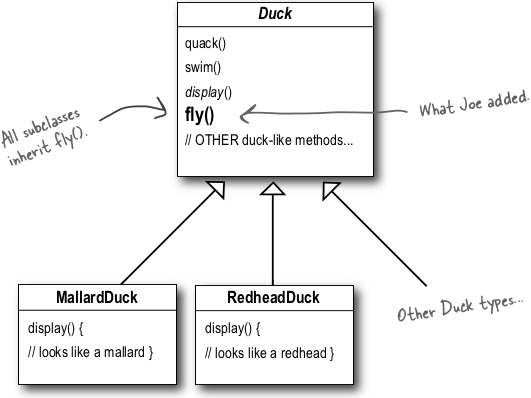 Patrones de Diseño en Java - Patrón Strategy | MarceStarlet Code