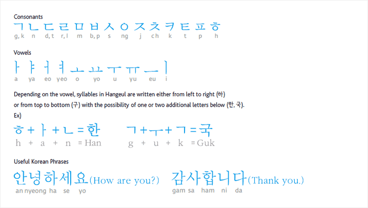 TI - LAOWOMARU: Belajar Menulis Tulisan Hangul (Korea)