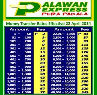 New Palawan Express Pera Padala Rates | PawnshopPH