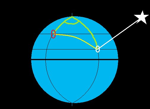 Strait of Magellan: Celestial Navigation 101: Lesson 3, the ...