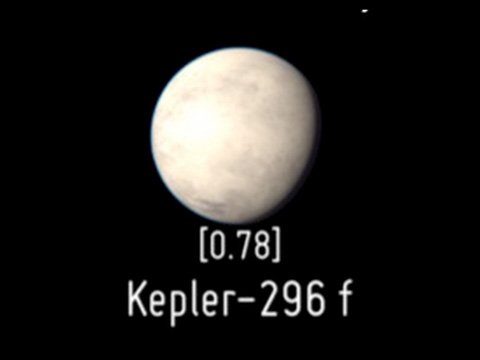 5 Planet Kepler yang Menjadi Kembaran Bumi - Viralnya Pengetahuan Dunia